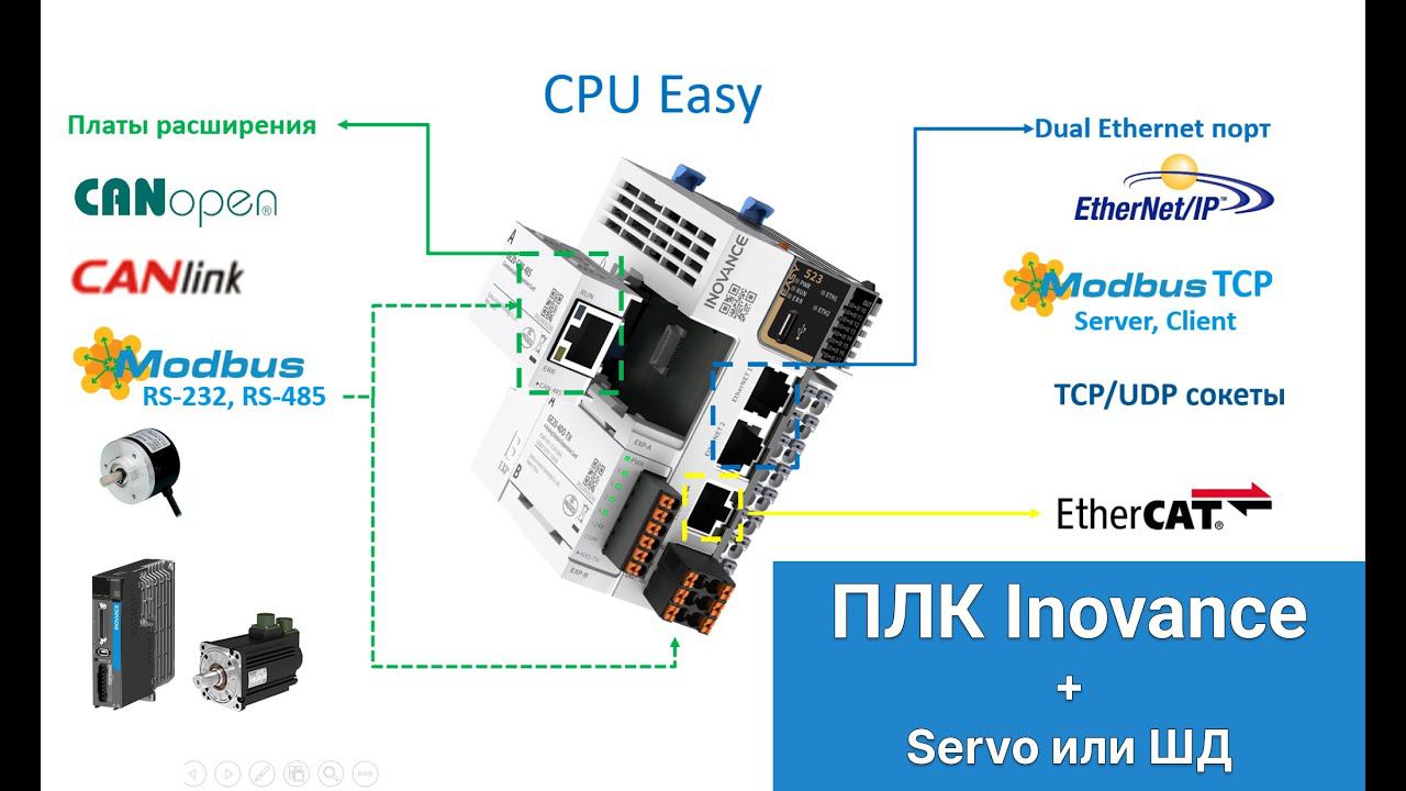 ПЛК Inovance Easy, импульсное управление ШД или серво в среде разработки AutoShop. Часть 1, теория.