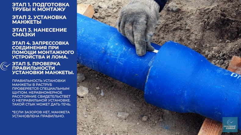 Осевое отклонение трубопровода из ВЧШГ