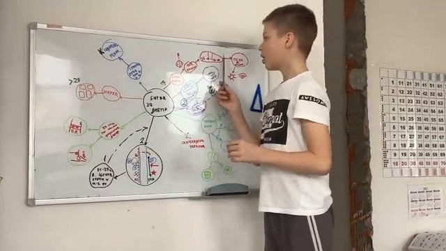 Видеоурок 9. Битва за Днепр