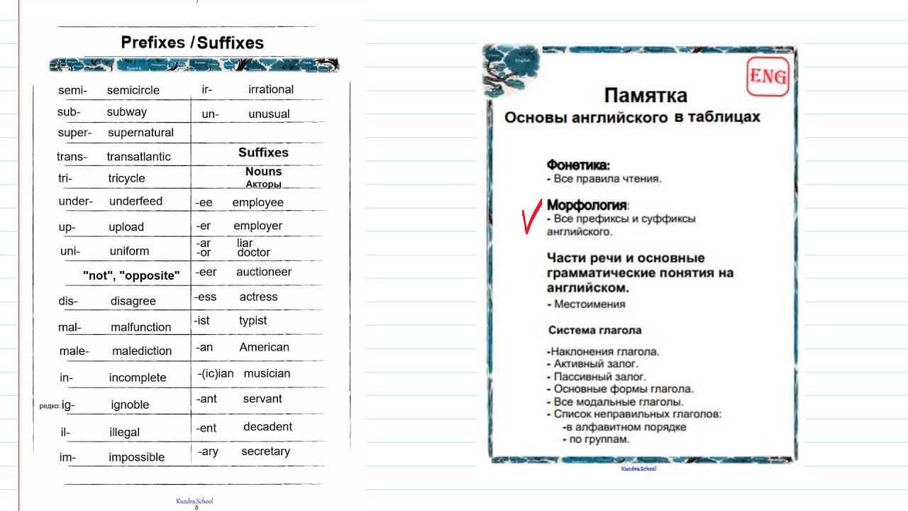 2.Памятка. Все суффиксы существительных в английском.