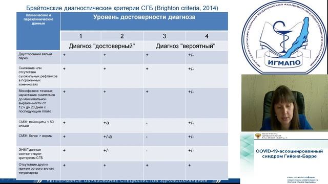 COVID-19 - ассоциированный синдром Гийена-Барре.mp4