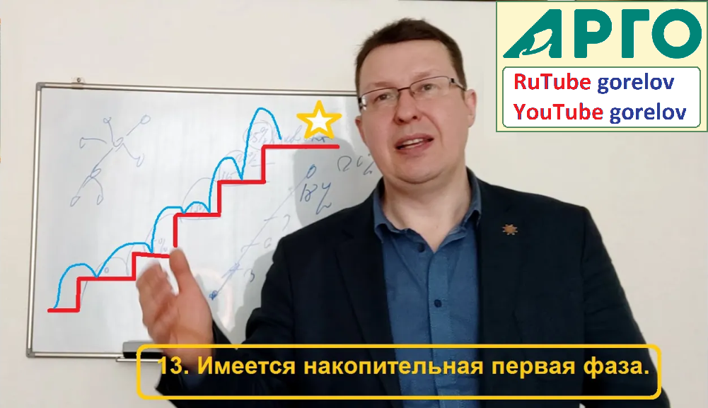 13. Первая фаза маркетинг-плана Арго - накопительная