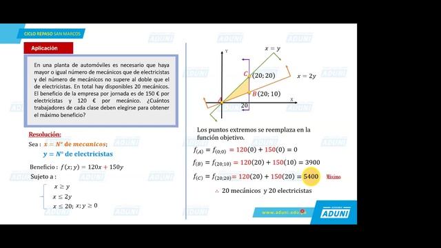 San Marcos REPASO 2021 | Semana 09 Álgebra