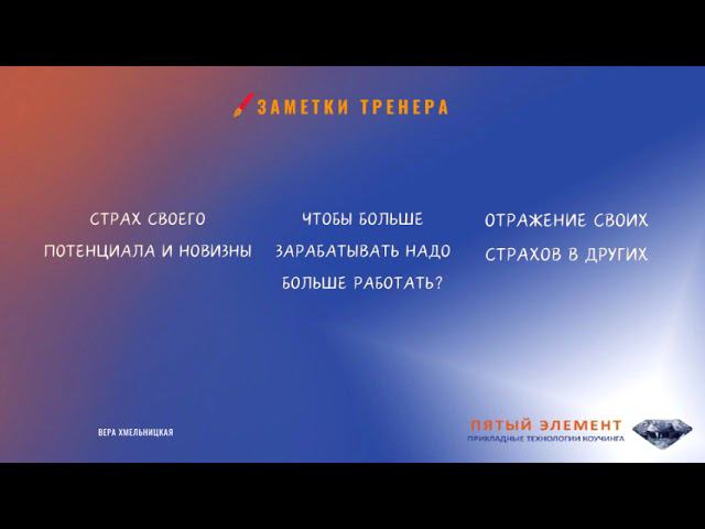 Страх своего потенциала и новизны. Отражение своих страхов в других. (М1)