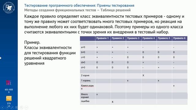 6.2.1. Приемы функционального тестирования