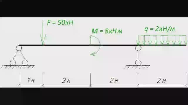 Определение реакций двухопорной балки