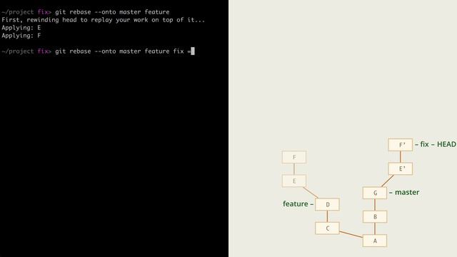 9.4 Git – Перемещение коммитов – Перенос части ветки, rebase --onto (1080p)