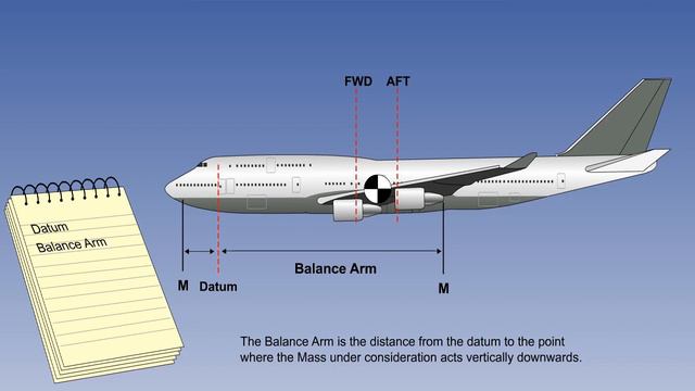 02  ATPL Training   Mass & Balance #02 Definitions & Terminology Part 1