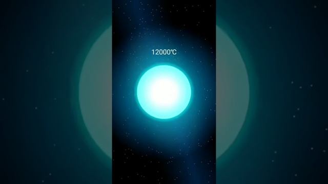 Зависимость цвета звезды от её температуры