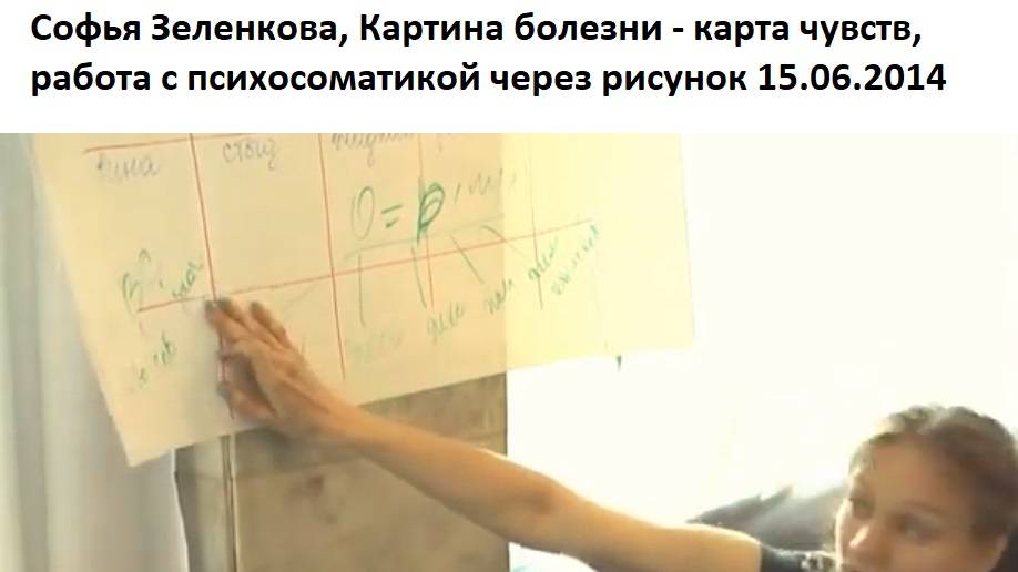 Картина болезни карта чувств. Авторская арт-методика по работе через рисунок с психосоматикой.