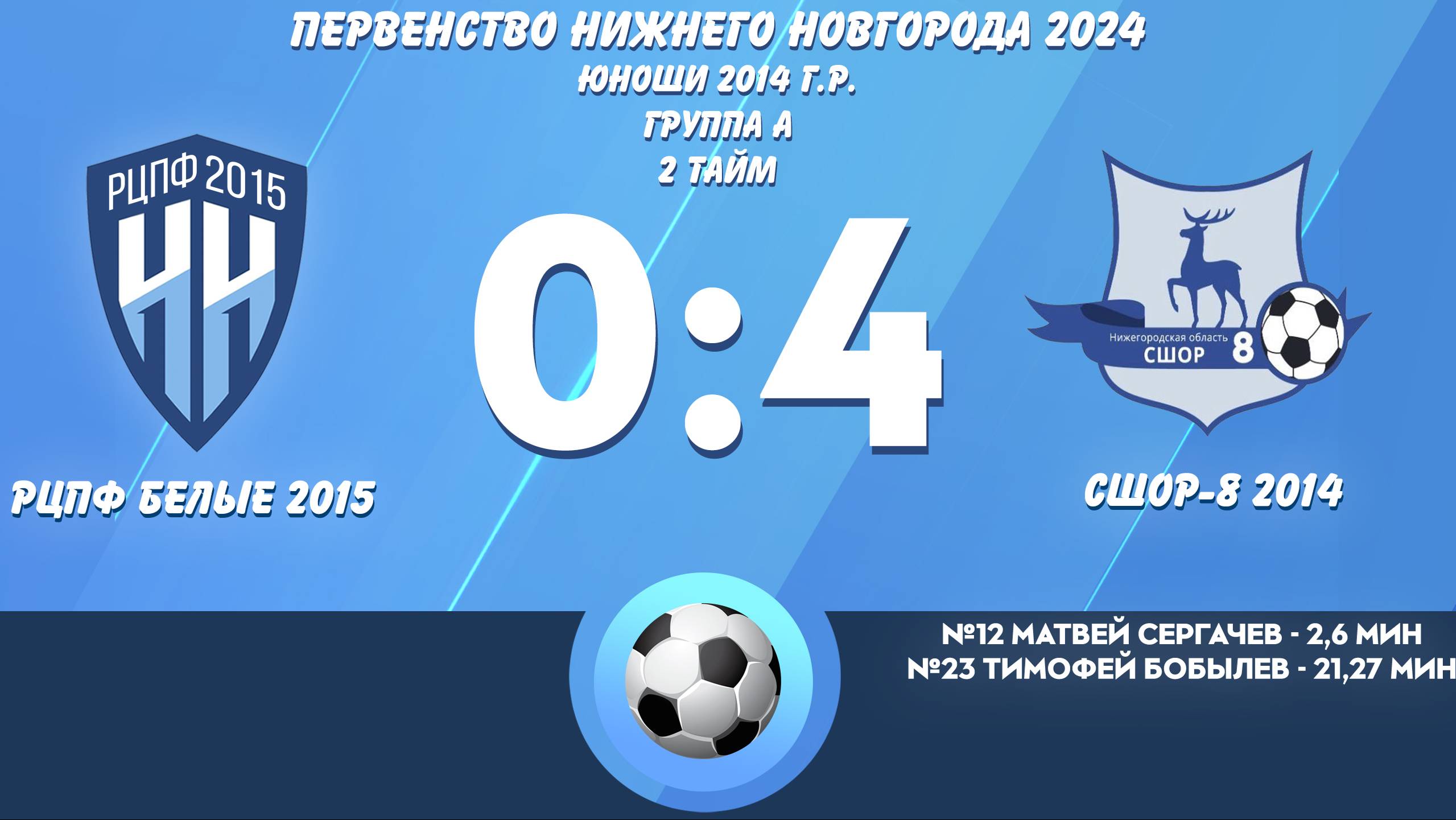 РЦПФ Белые 2015 - СШОР-8 2014 1 тайм