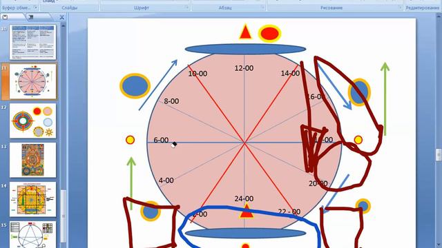 образ жизни сутки 7й поток