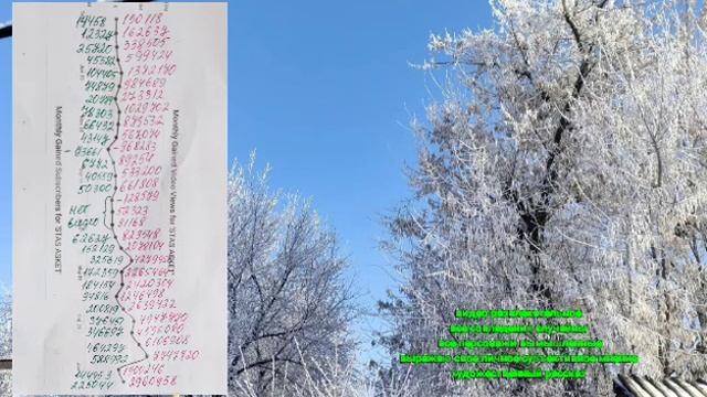 Стас Аскет доход на Ютуб по месяцам за весь период существования канала