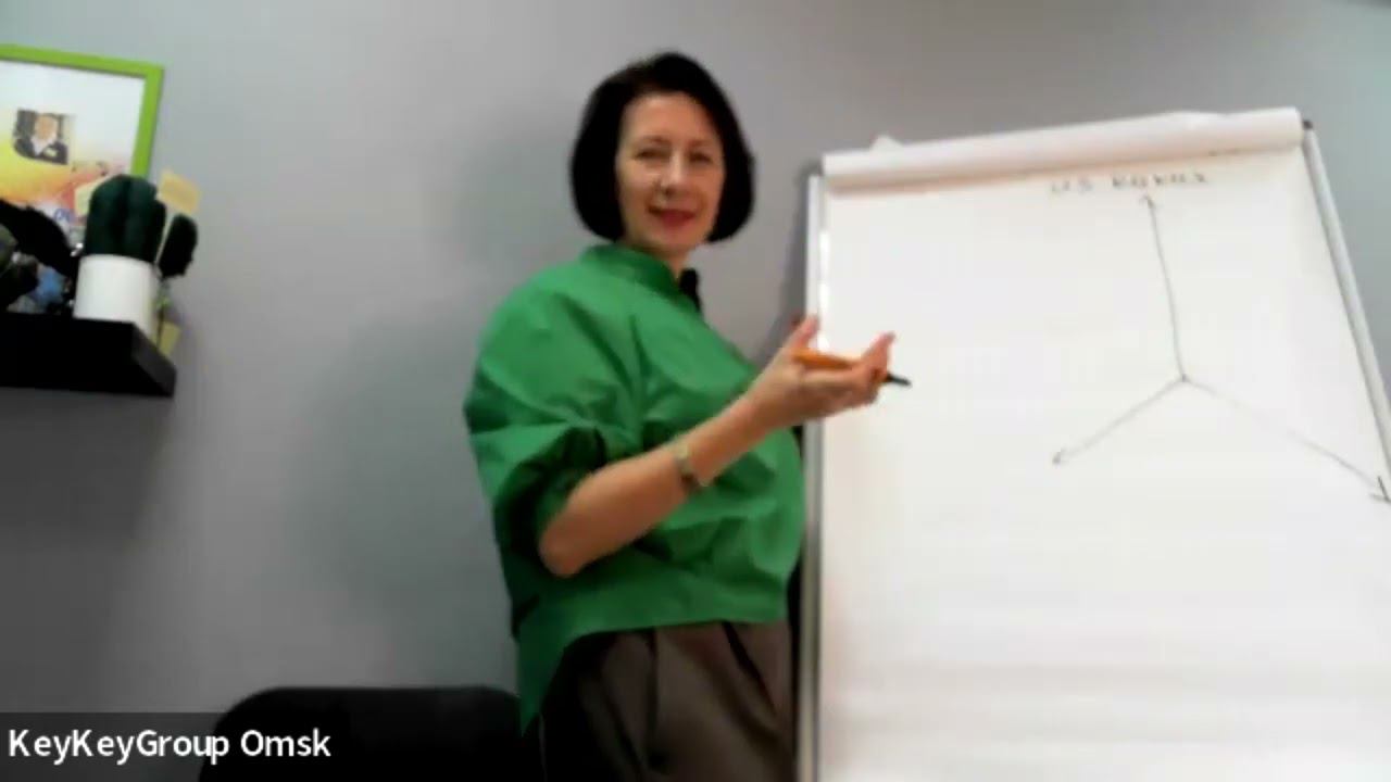 МК по коучингу "Формула счастья"