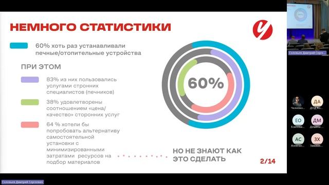 Demo-day: финальная защита лучших стартап-проектов