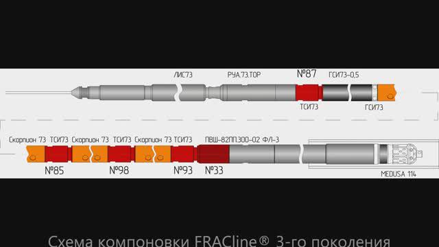 Компоновка FRACline® с расцепляющим устройством РУА.ТОР.73 и растворимой пробкой MEDUSA 114.