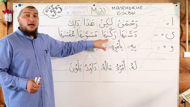 Урок № 6: Маленькие маддовые буквы ( و - ا - ي )