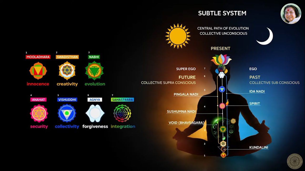 All Chakras and Channels - Sahaja Yoga - Meditation