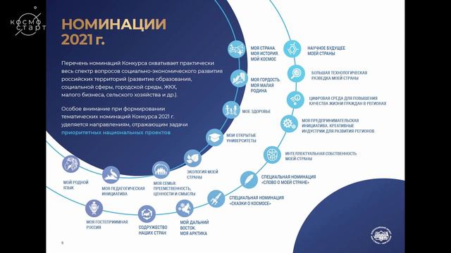 Номинации 2021г