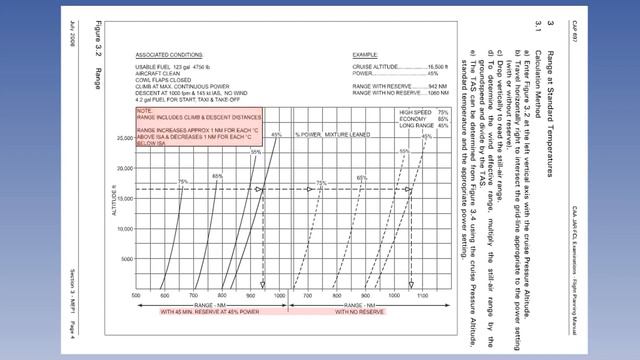 15  ATPL Training   Flight Planning #15 Multi Engine Piston Aeroplane   Introduction
