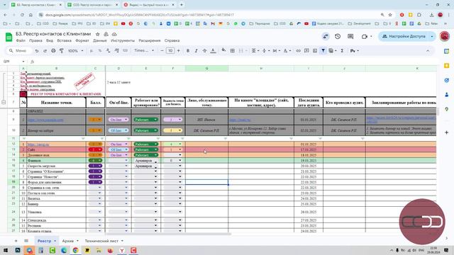 Реестр контактов с Клиентами.