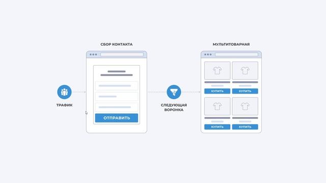 Доступ к категории ДЕМО
