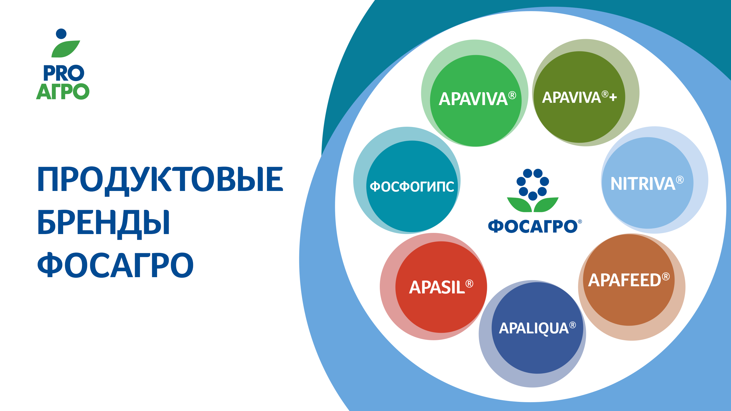 Продуктовые бренды ФосАгро