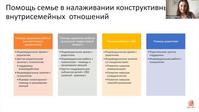 Особенности развития детей с инвалидностью и_или с ОВЗ в период возрастных кризисов Часть 3