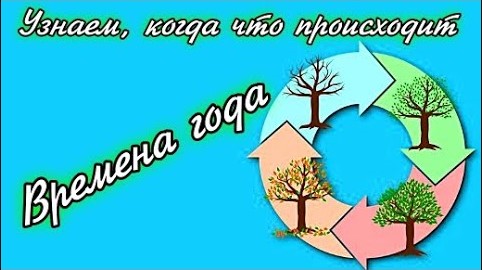 Времена года Узнаем, когда что происходит 1 класс.