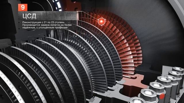 Ротек. Модернизация турбины Т-100-130