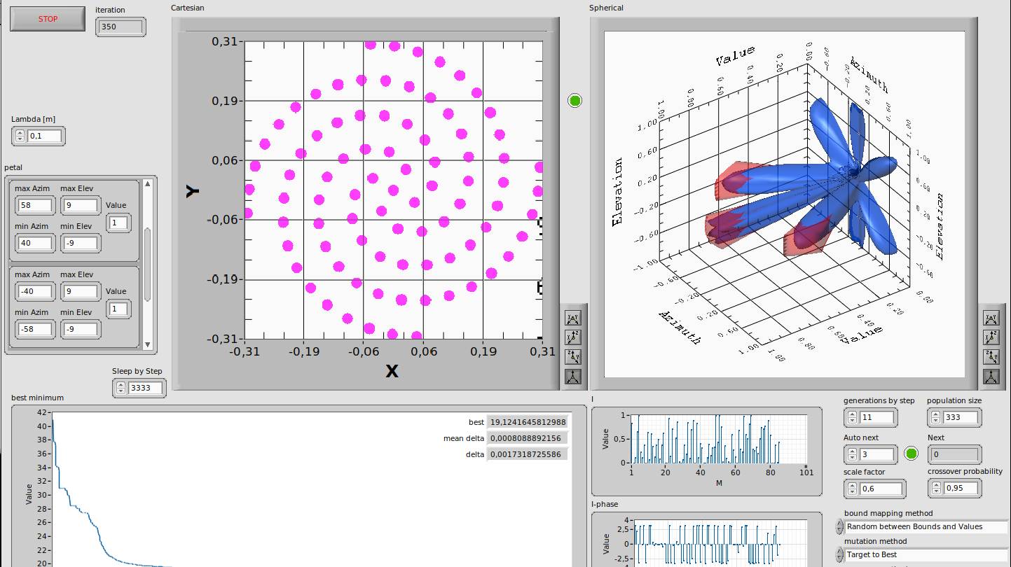 Использование генетических алгоритмов при формировании диаграммы направленности антенны