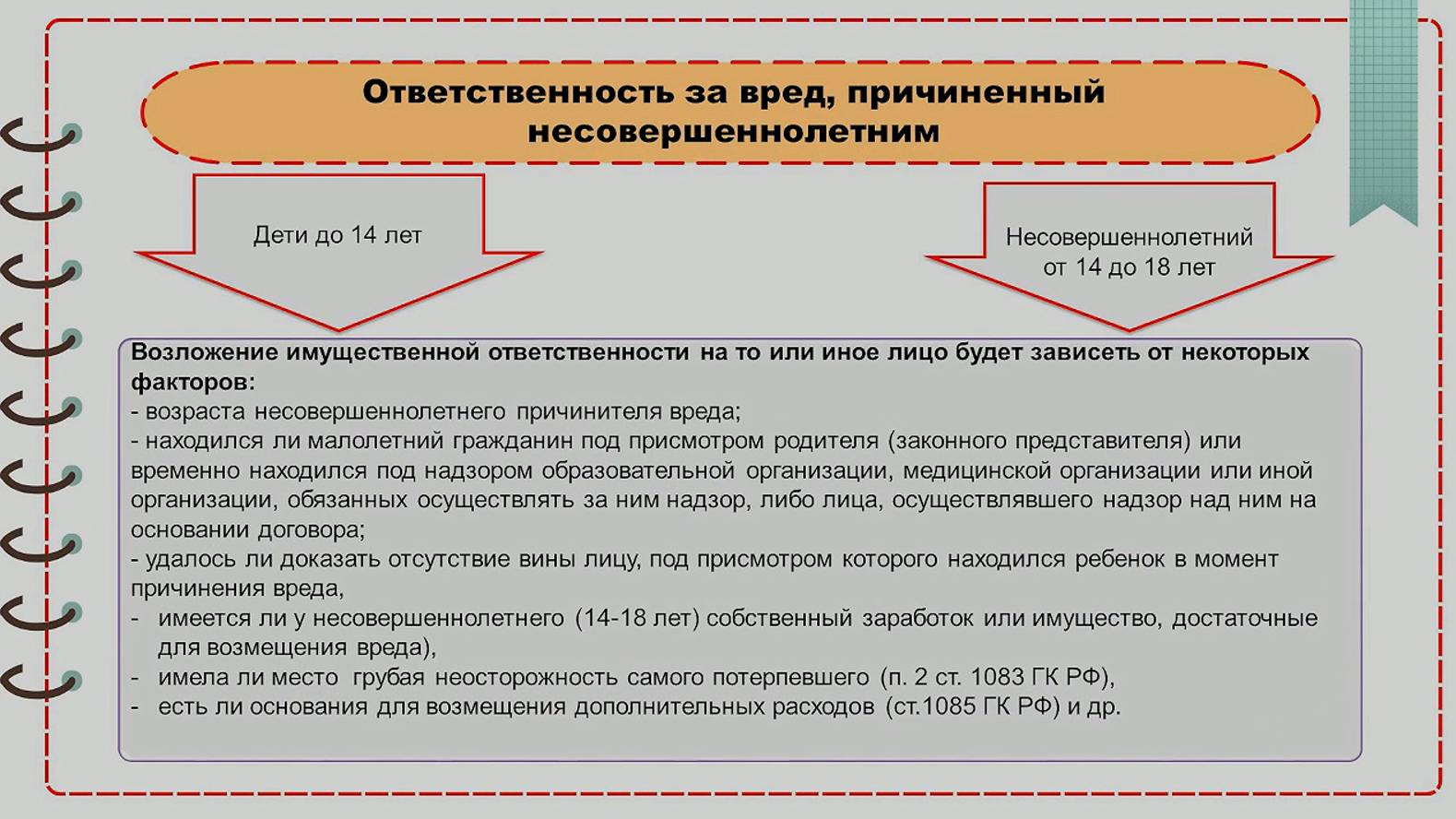 Ответсвенность за вред, причененный несовершеннолетним