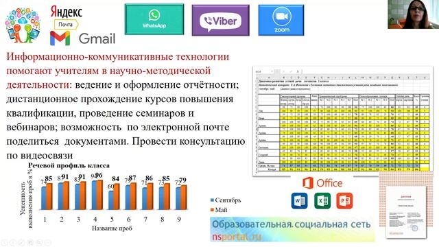 Педагогический челлендж "Цифровая образовательная среда". Кафедра "Сопровождение". Жарова Т.И.