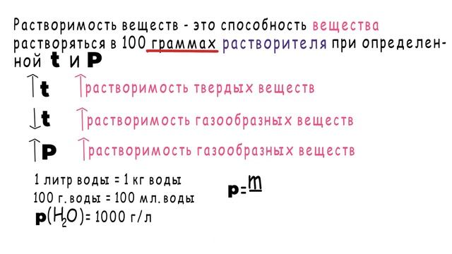 Смеси и растворы. Чистые вещества. Урок 2.