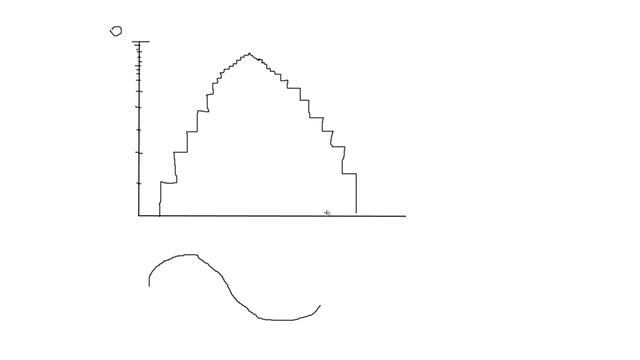 Что такое дизеринг (dithering) звука