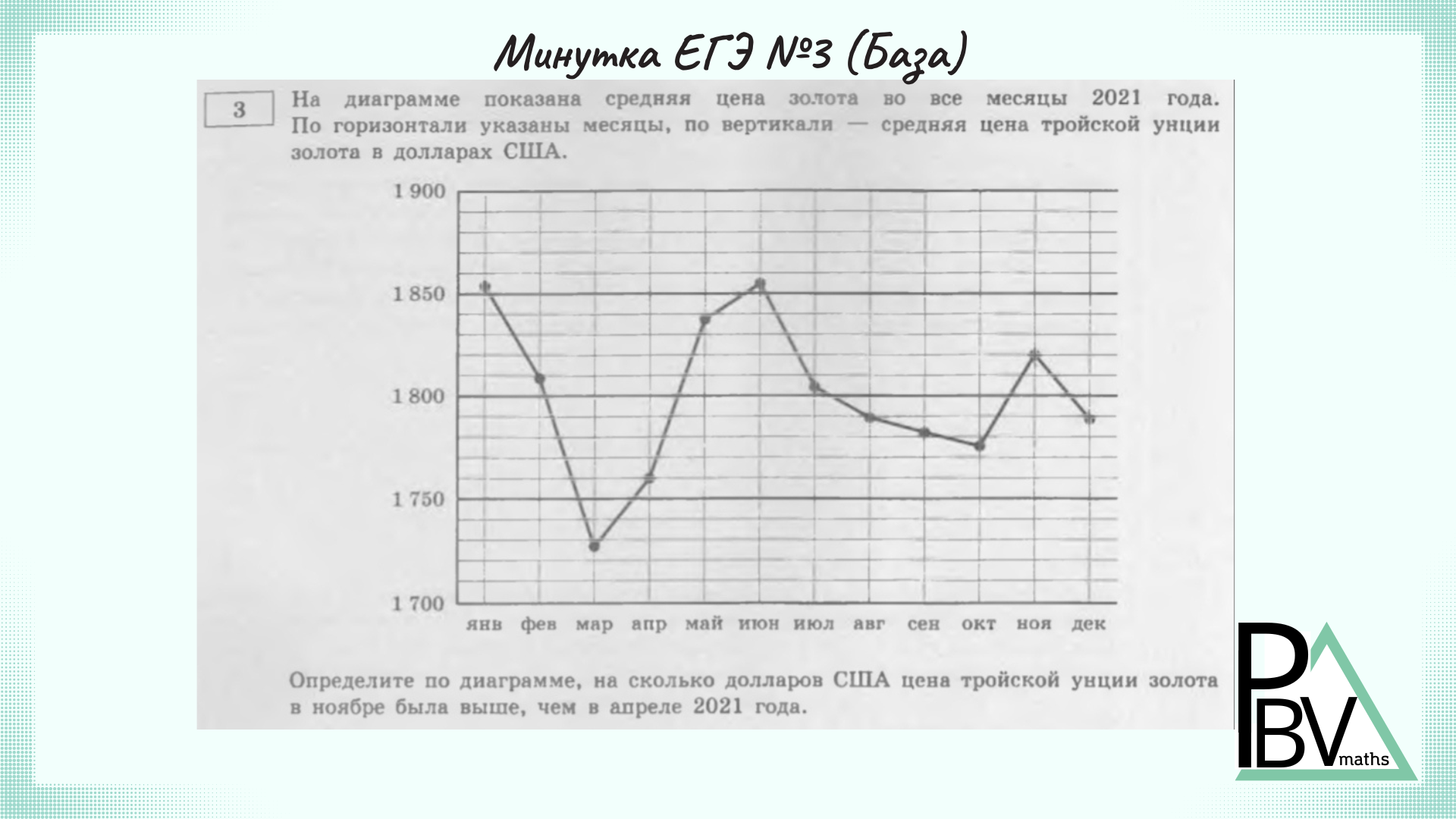 Задание 3 (В1) ЕГЭ по математике (база) ▶ №3 (Минутка ЕГЭ)