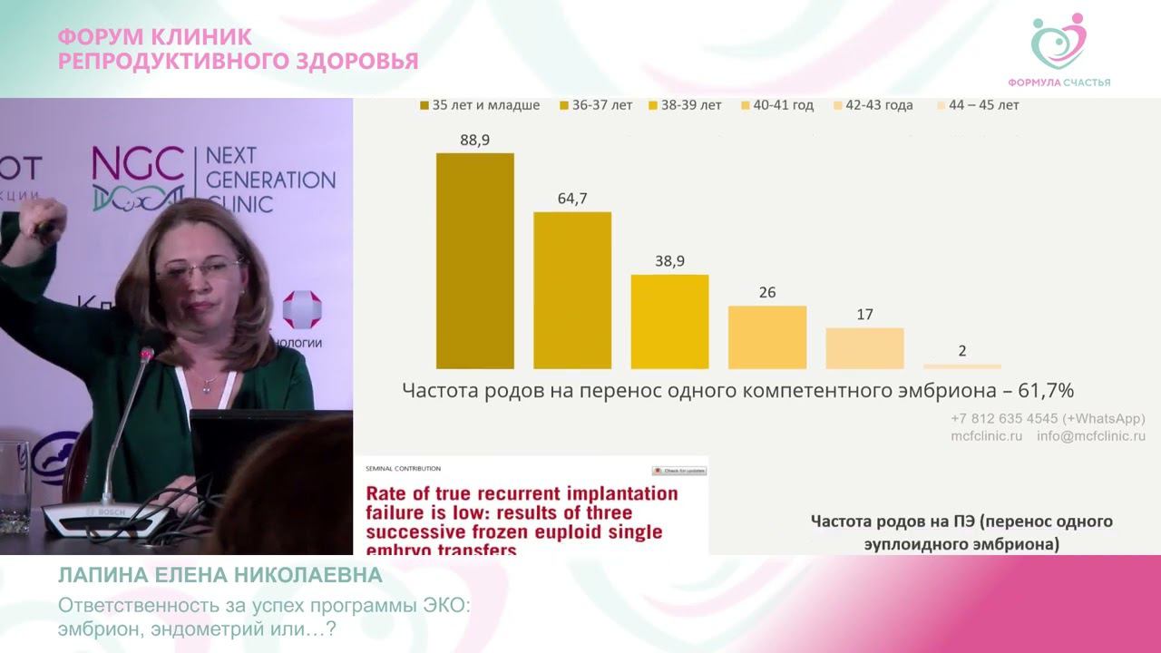 Лапина Е.Н. «Ответственность за успех программы ЭКО: эмбрион, эндометрий или…»