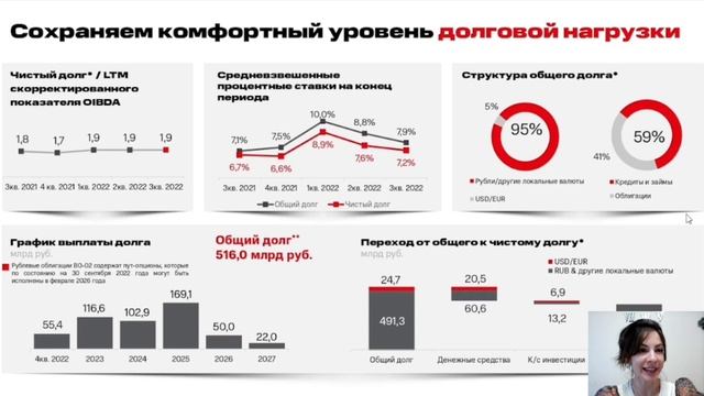 Стоит ли покупать акции МТС в 2023 году? Обзор компании.