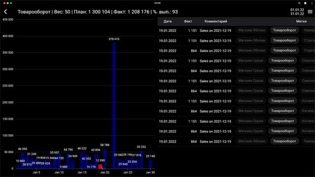 32. Столбчатая диаграмма (СД) факты