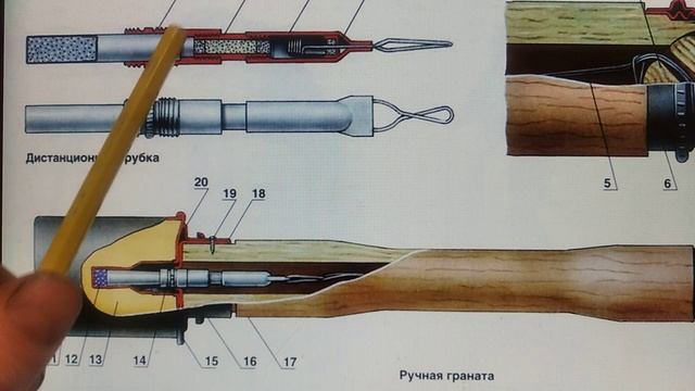 Граната Вермахта времен Второй Мировой войны М-24 ("Колотушка")