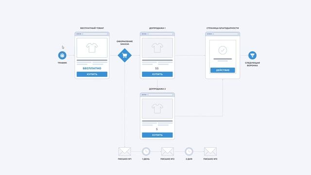 Бесплатно + доставка ДЕМО