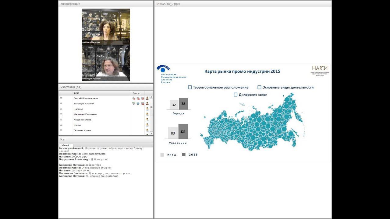 Карта рынка и индустриальное исследование