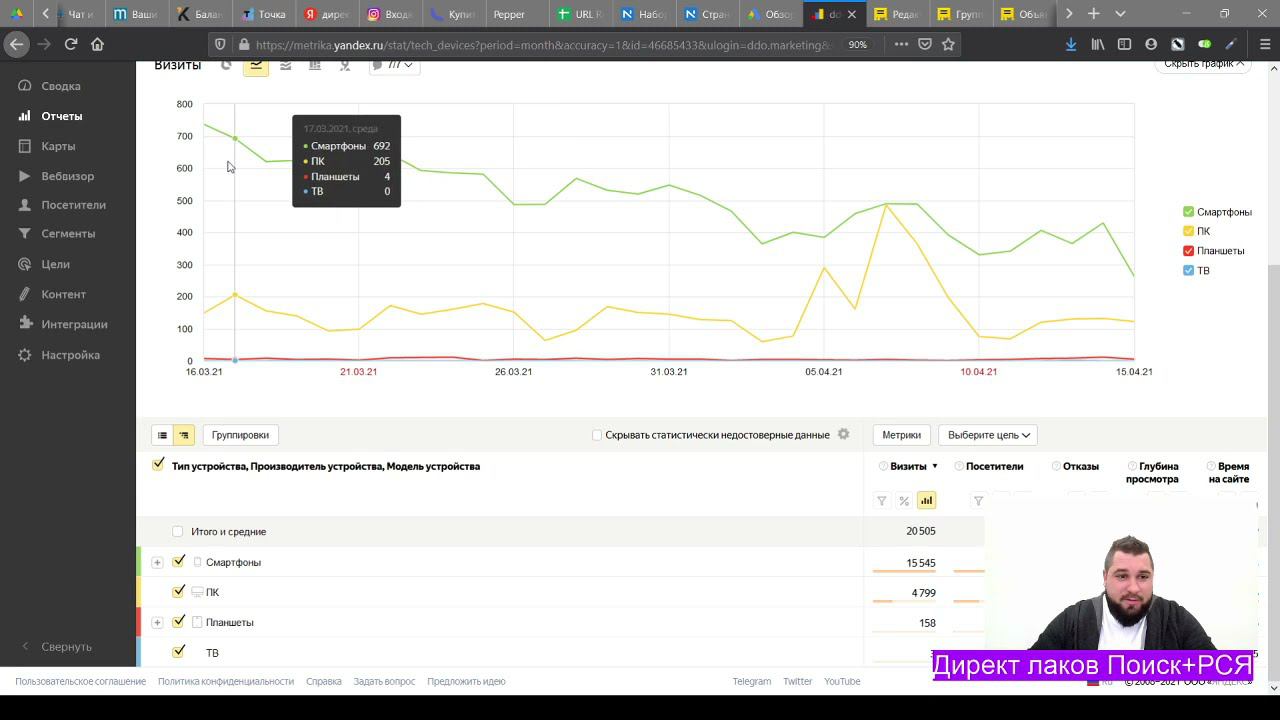 РСЯ Яндекс Директ для интернет-магазина лаков (3ч) | Как делать настройку РСЯ в 2021