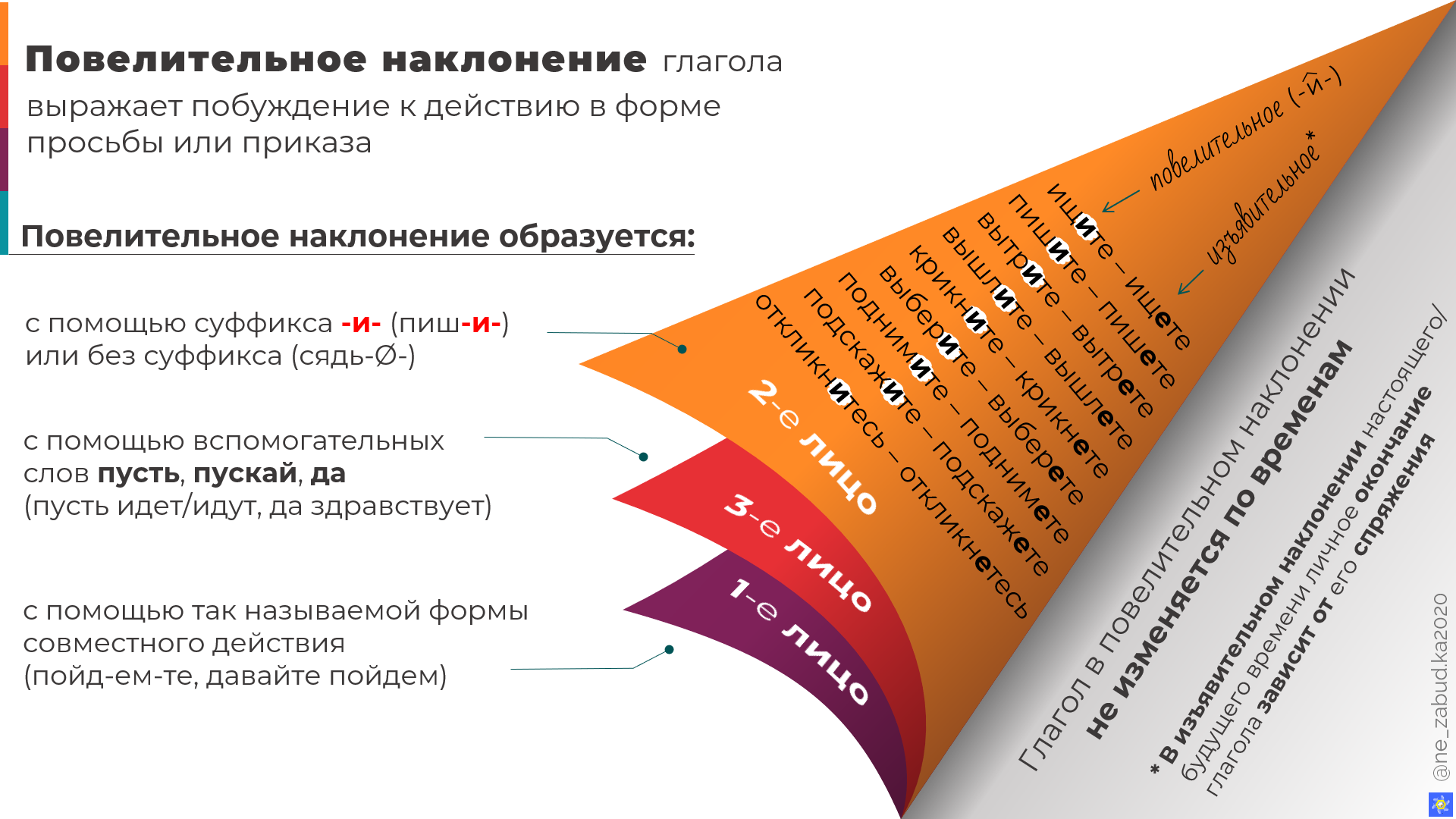 Ищите или ищете? Выберите или выберете? Вышлите или вышлете?