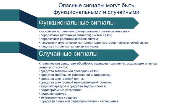 Лекция 2 ЗИотУпоТК