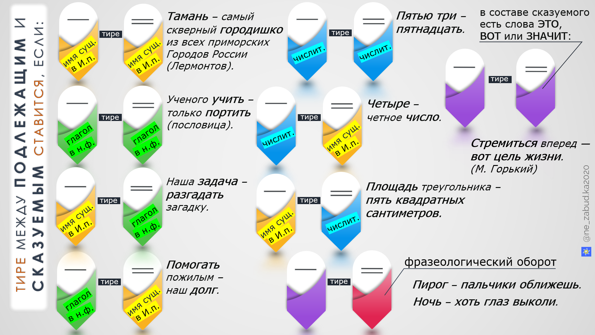 Тире между подлежащим и сказуемым: когда ставить, а когда нет?