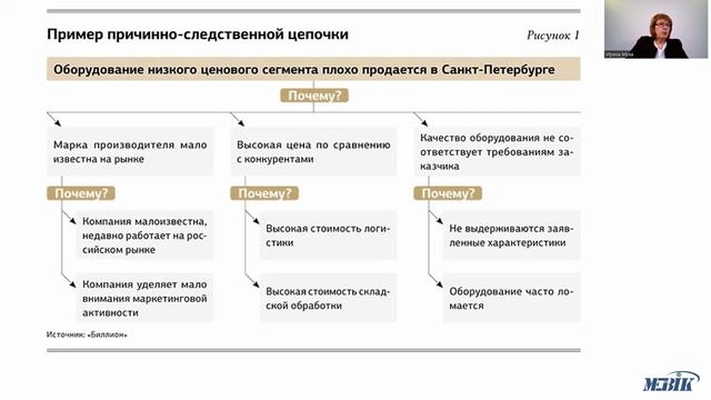 Методы принятия управленческих решений (ч. 4)