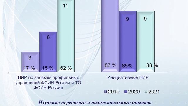 2022.09 Фильм Университет ФСИН