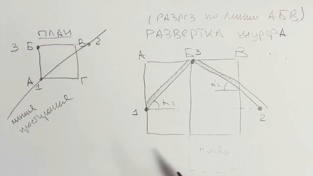 Определить элементы залегания пласта по его выходам на стенках шурфа