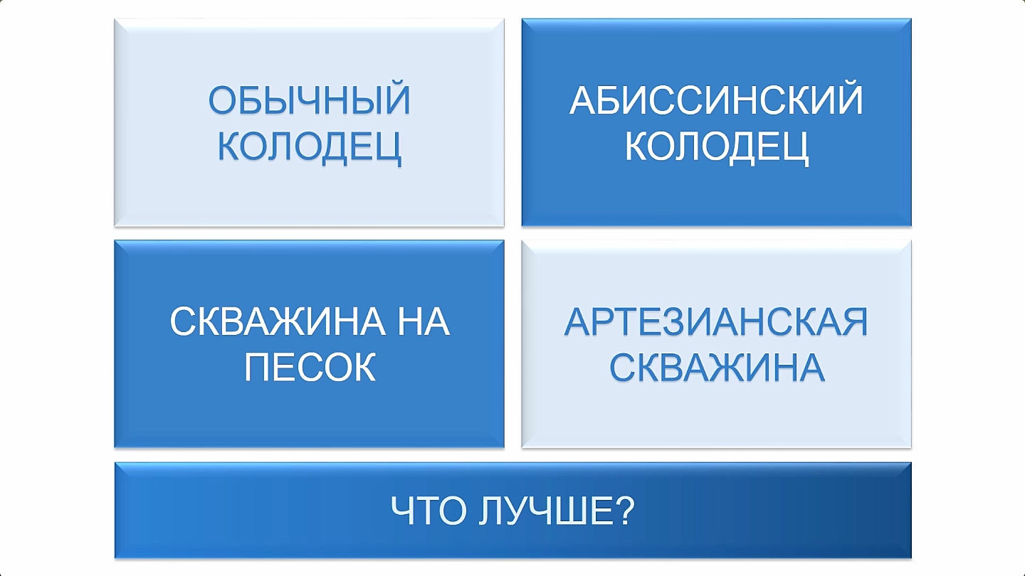 Колодец или скважина? Преимущества и недостатки / Группа компаний ″ГИДБУРСЕРВИС" // gbsplus.ru